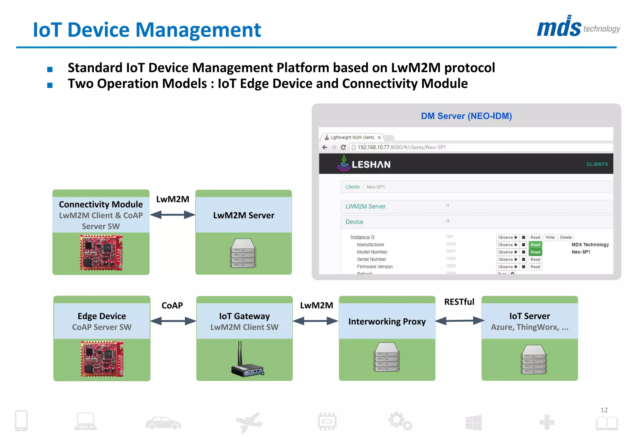 NEOS IoT Security Platform : System-on-module with WiFi and TPM ...