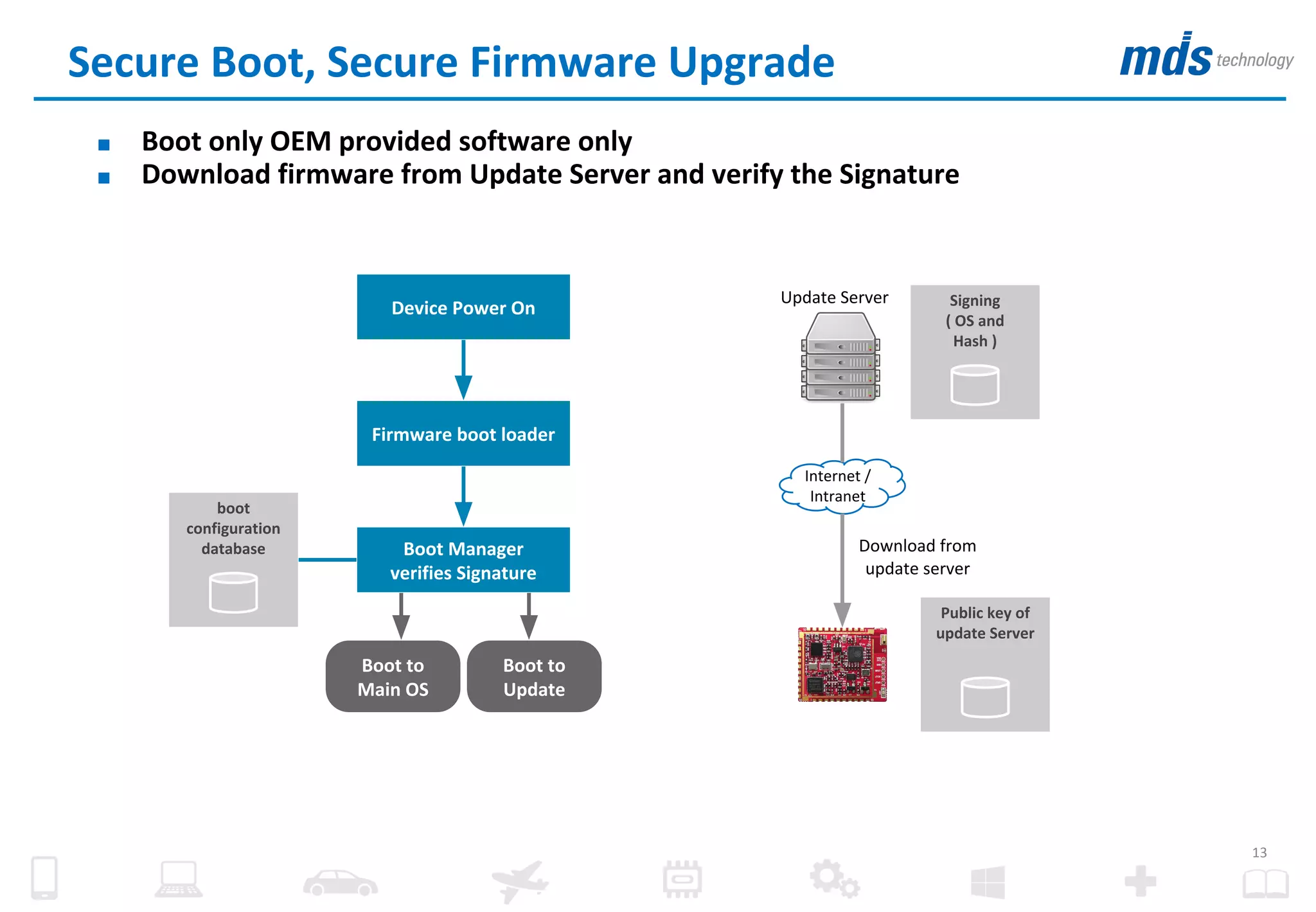 NEOS IoT Security Platform : System-on-module with WiFi and TPM (Trusted Platform Module) for ...