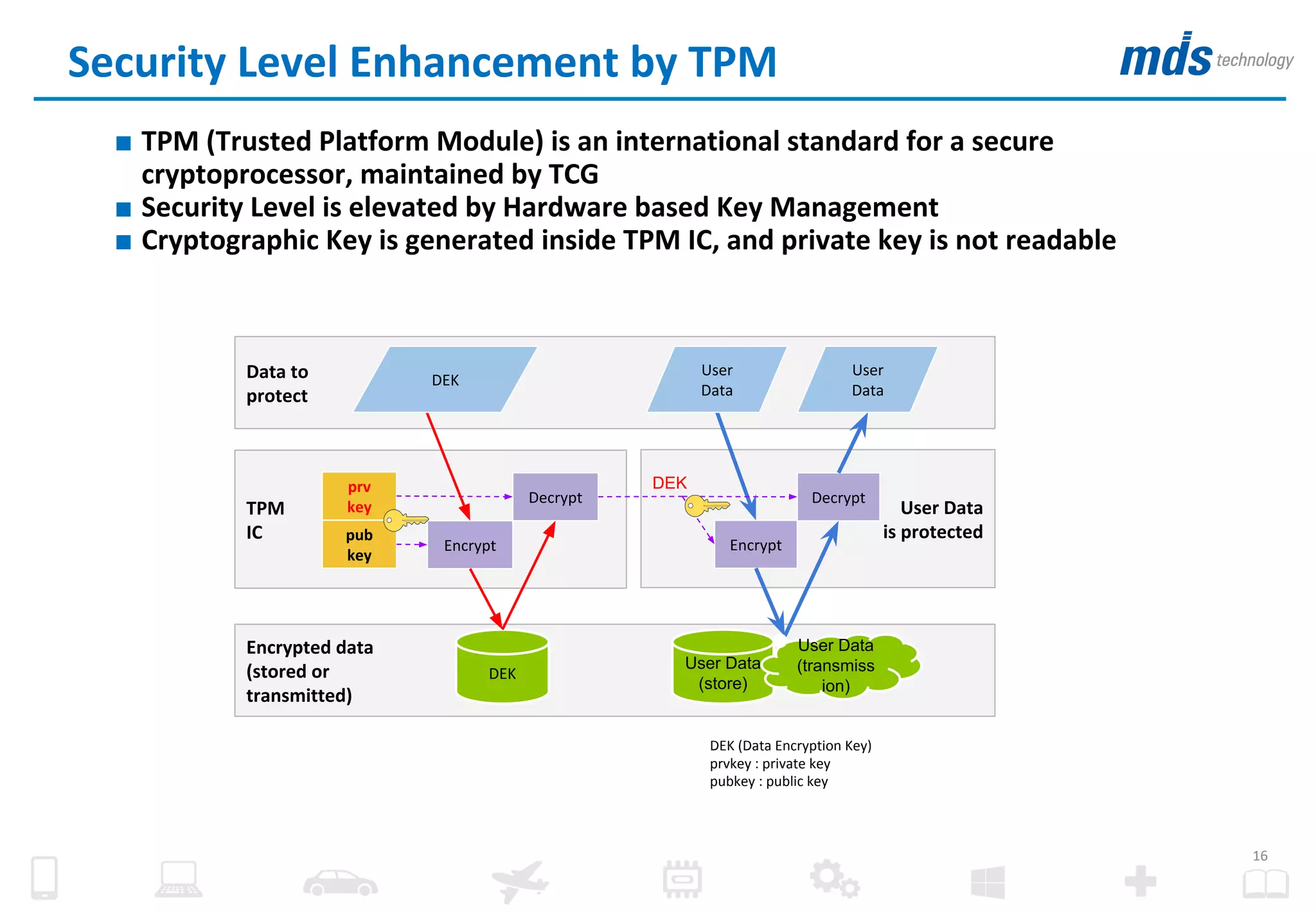 NEOS IoT Security Platform : System-on-module with WiFi and TPM ...