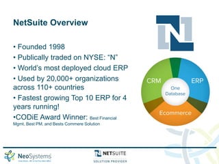 NetSuite for the Software Industry | PPTX