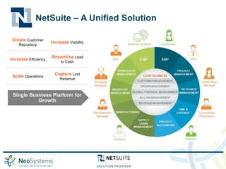 NetSuite for the Software Industry | PPT