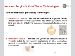 Neovasc Surgical Division | PPT