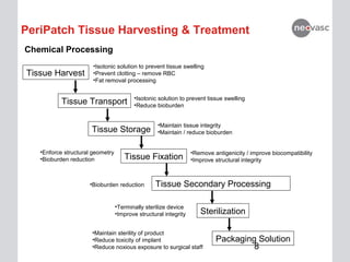 Neovasc Surgical Division | PPT