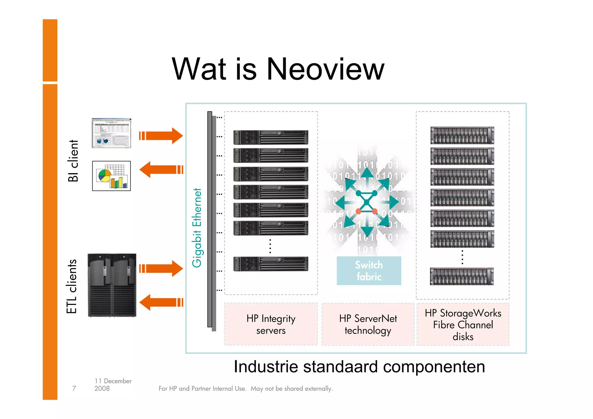 Neoview - Fundament Voor Datacenter Rabobank - André Van Der Griend ...