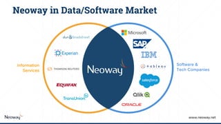 Neoway Business Solution (English) | PDF