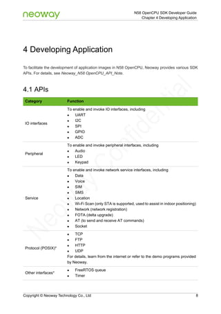 Neoway_N58 OpenCPU_SDK_Developer_Guide_V1.0 (1).pdf