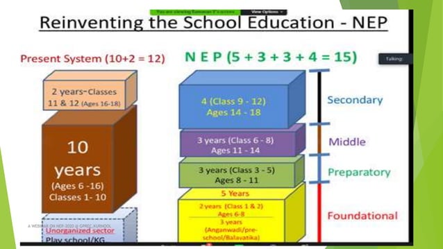 NEP-2020-FINAL-PPT.pptx | Daycare and Pre-School | Parenting