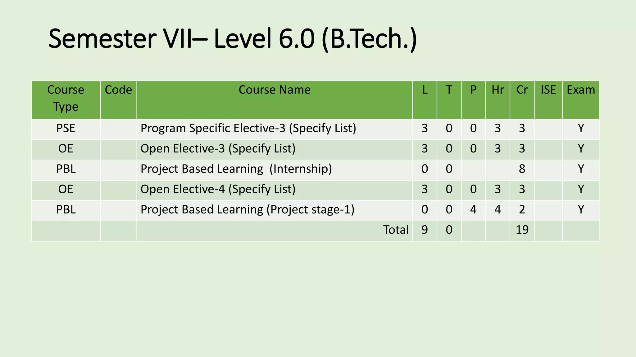 NEP-2020_Model_Curriculum_for_Mechanical_Engineering-_MRN -21 June.pptx