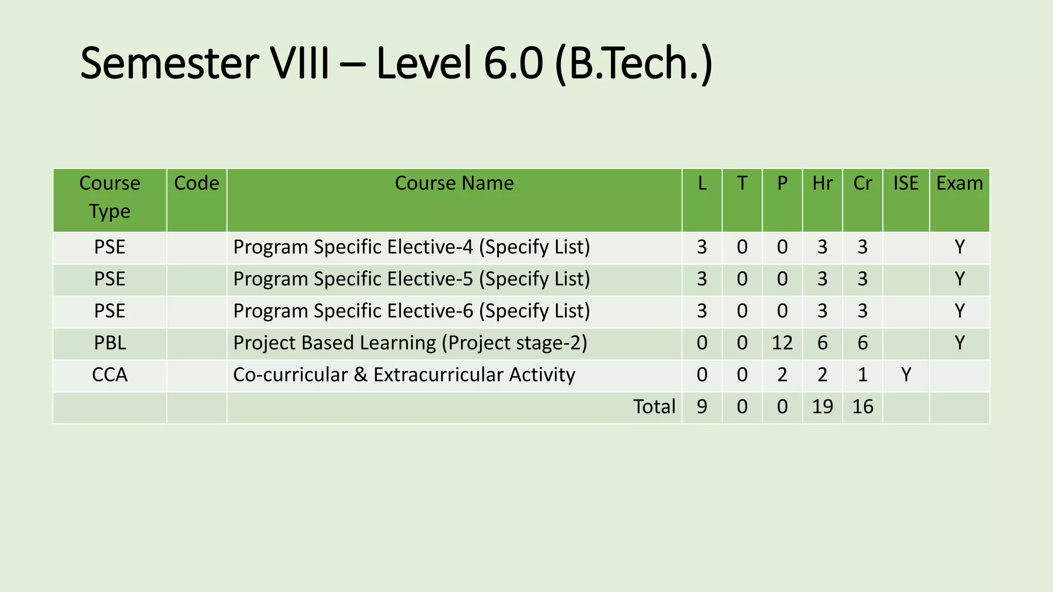 NEP-2020_Model_Curriculum_for_Mechanical_Engineering-_MRN -21 June.pptx