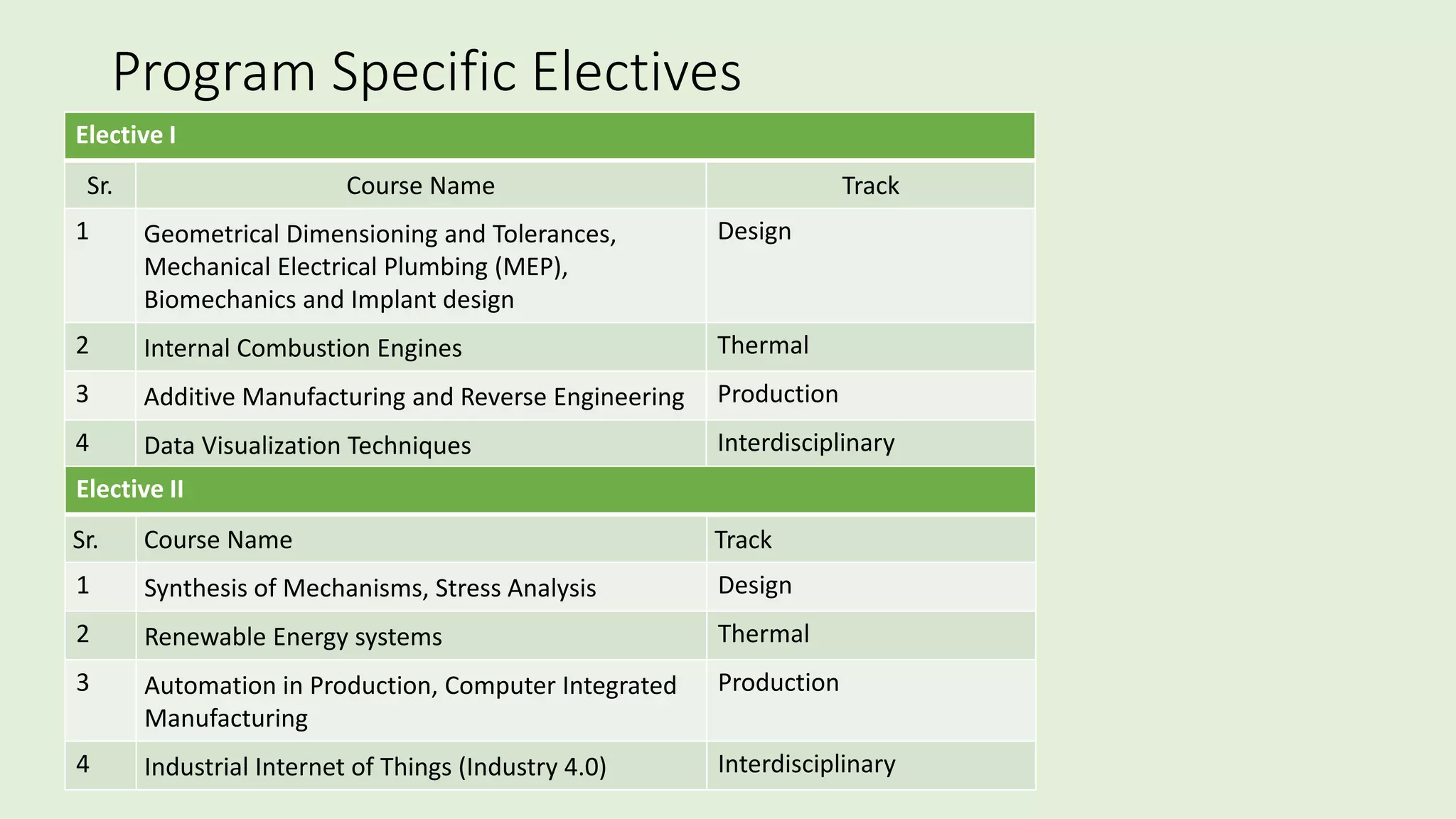 NEP-2020_Model_Curriculum_for_Mechanical_Engineering-_MRN -21 June.pptx