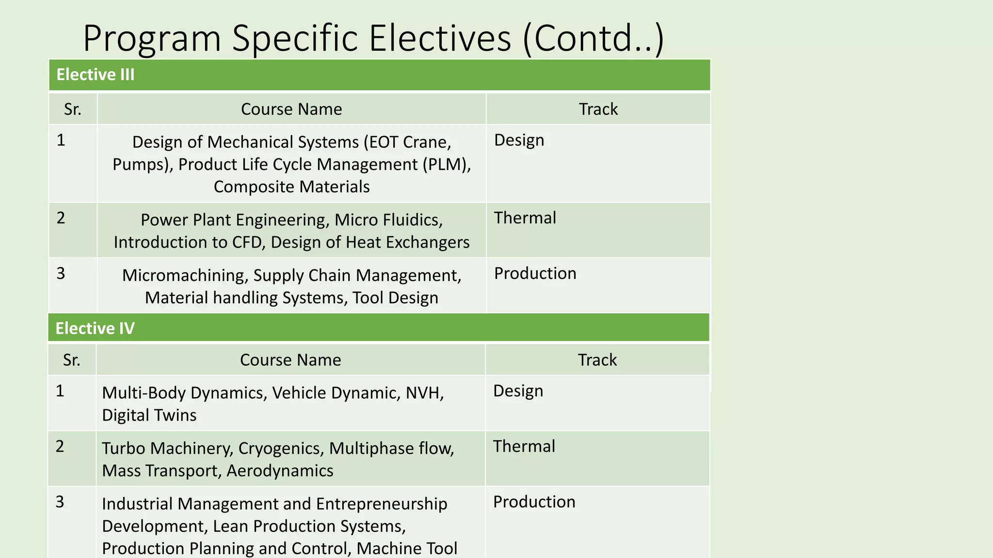 NEP-2020_Model_Curriculum_for_Mechanical_Engineering-_MRN -21 June.pptx