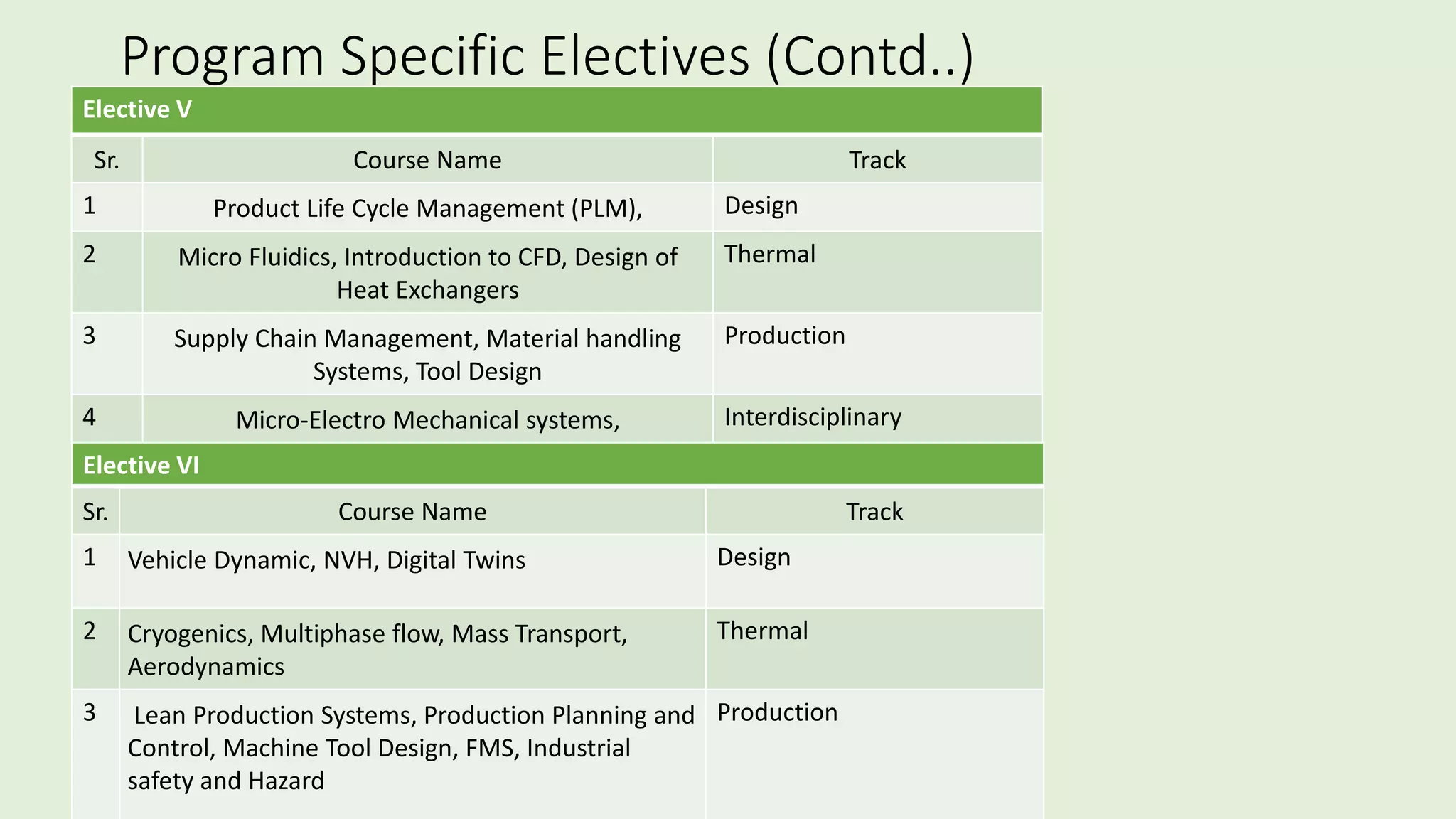 NEP-2020_Model_Curriculum_for_Mechanical_Engineering-_MRN -21 June.pptx
