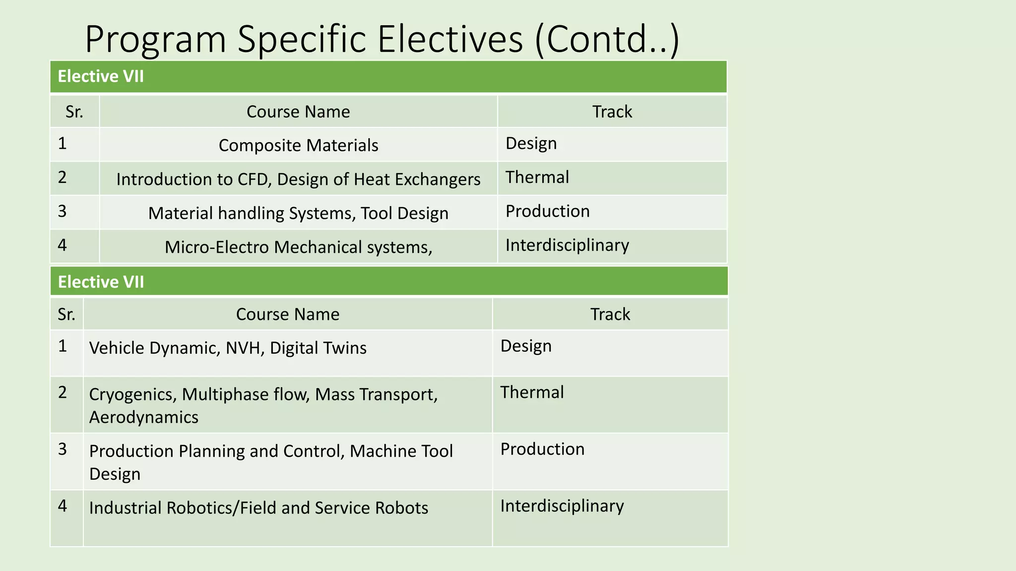 NEP-2020_Model_Curriculum_for_Mechanical_Engineering-_MRN -21 June.pptx