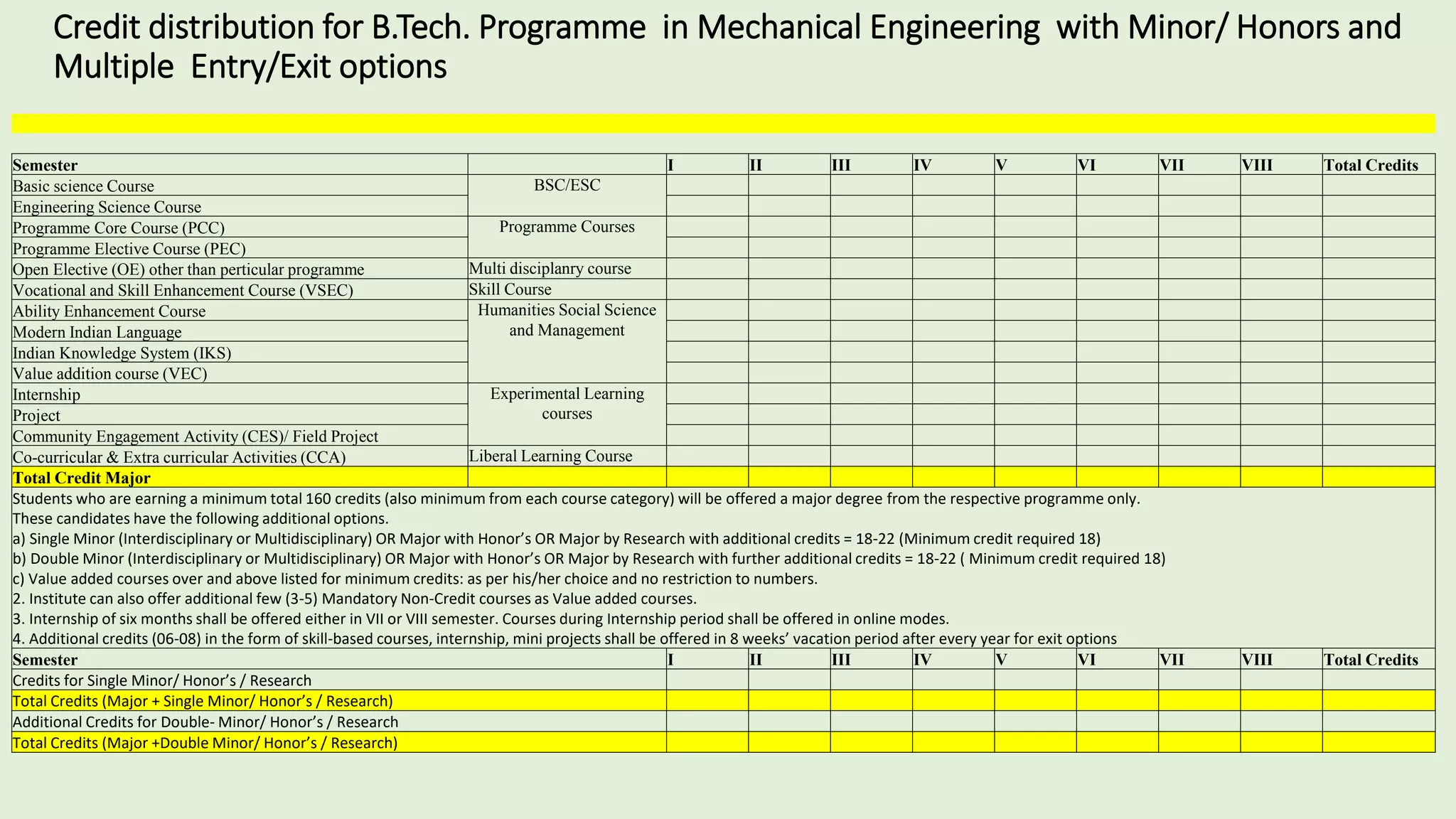 NEP-2020_Model_Curriculum_for_Mechanical_Engineering-_MRN -21 June.pptx
