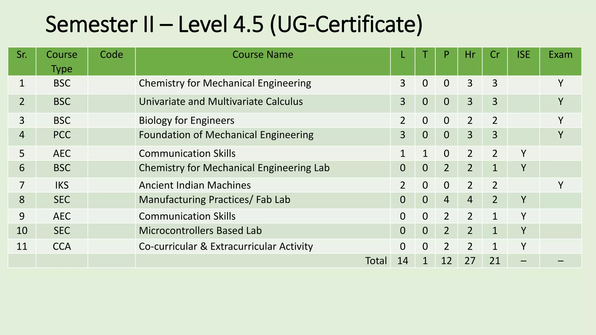 NEP-2020_Model_Curriculum_for_Mechanical_Engineering-_MRN -21 June.pptx ...