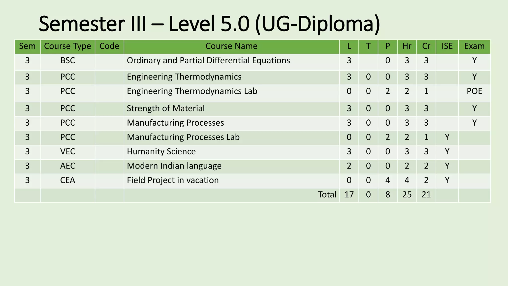 NEP-2020_Model_Curriculum_for_Mechanical_Engineering-_MRN -21 June.pptx
