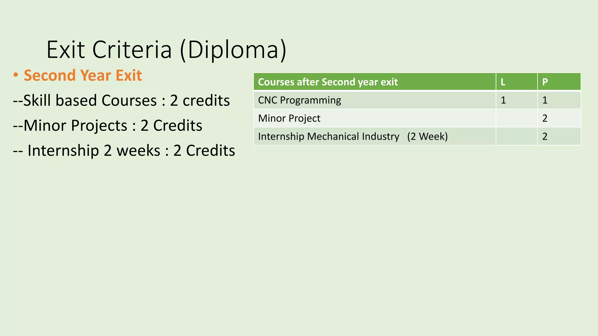 NEP-2020_Model_Curriculum_for_Mechanical_Engineering-_MRN -21 June.pptx