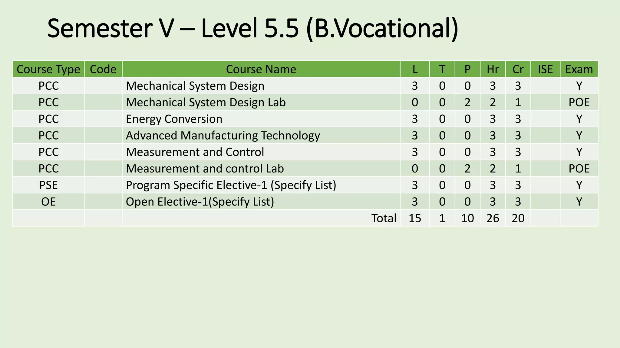 NEP-2020_Model_Curriculum_for_Mechanical_Engineering-_MRN -21 June.pptx