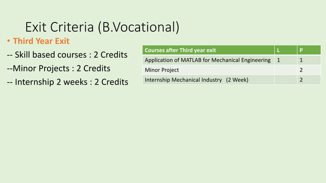 NEP-2020_Model_Curriculum_for_Mechanical_Engineering-_MRN -21 June.pptx ...