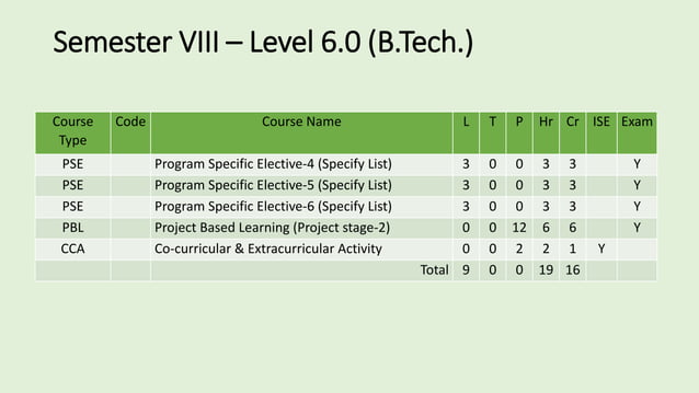 NEP-2020_Model_Curriculum_for_Mechanical_Engineering-_MRN -21 June.pptx ...