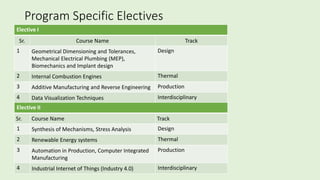 NEP-2020_Model_Curriculum_for_Mechanical_Engineering-_MRN -21 June.pptx