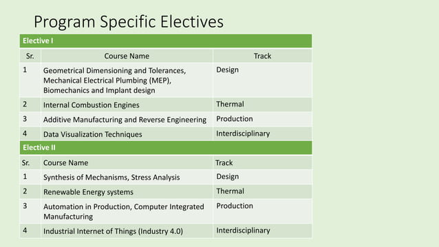 NEP-2020_Model_Curriculum_for_Mechanical_Engineering-_MRN -21 June.pptx | Undergraduate ...