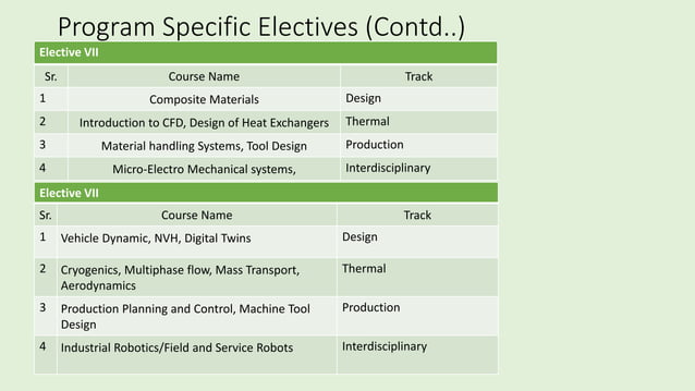 NEP-2020_Model_Curriculum_for_Mechanical_Engineering-_MRN -21 June.pptx ...
