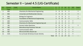 NEP-2020_Model_Curriculum_for_Mechanical_Engineering-_MRN -21 June.pptx