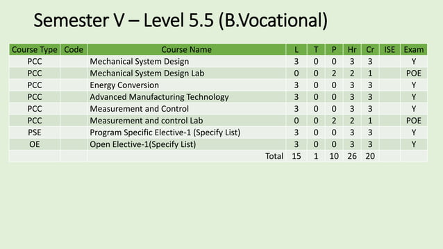 NEP-2020_Model_Curriculum_for_Mechanical_Engineering-_MRN -21 June.pptx ...