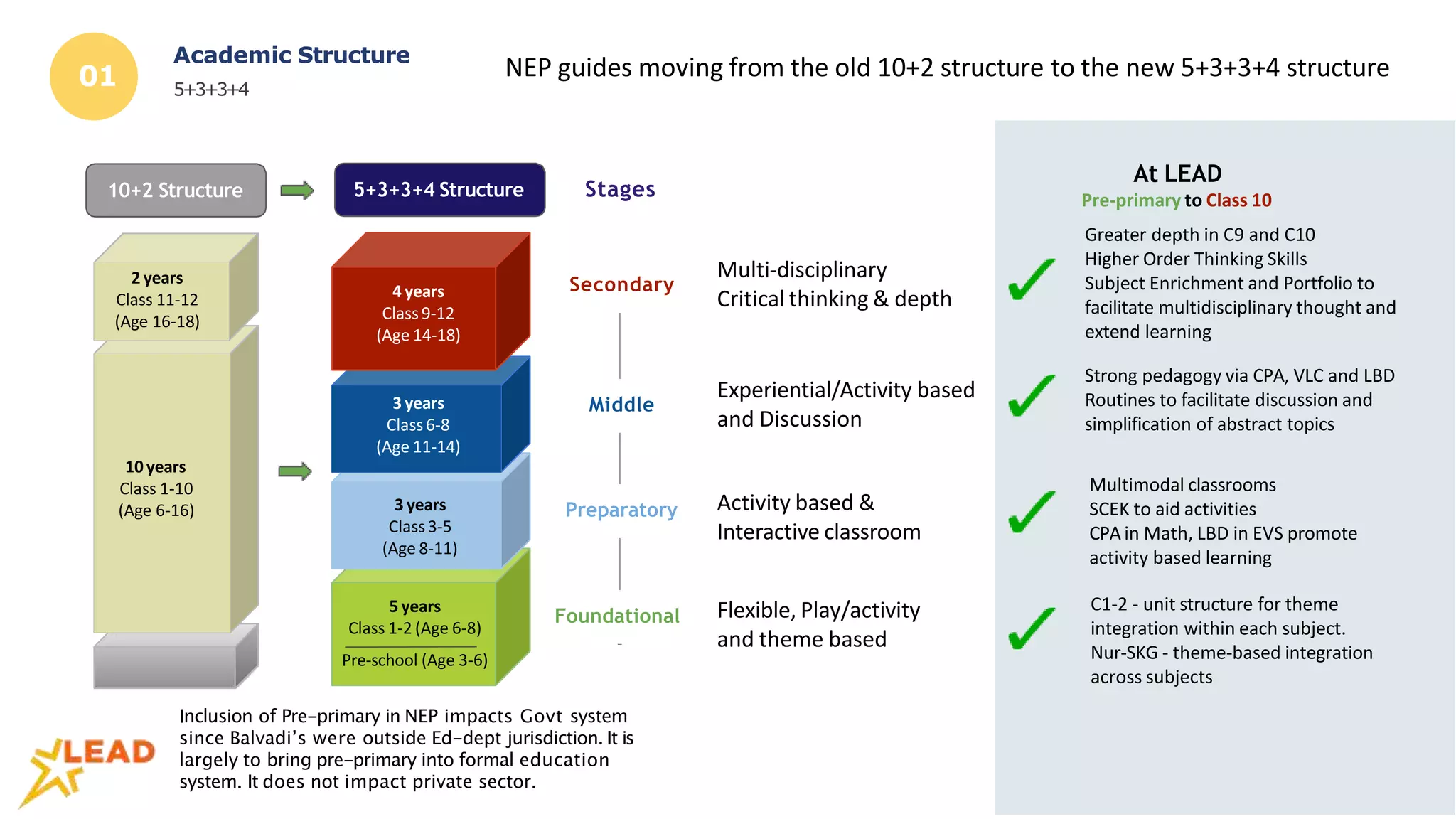 NEP-Implementation-at-LEAD-V1.0.pptx