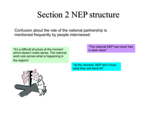 NEP teleconference | PPT
