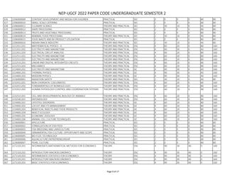 nep-upc-sem2.pdf delhi university of india | PPT