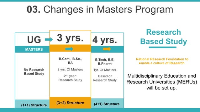 National Education Policy (NEP) 2020 | PPTX