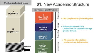 National Education Policy (NEP) 2020 | PPTX