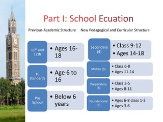 NEP- PHILOSOPHY, TERMINOLOGY AND FEATURESnep2020.pptx | Education ...