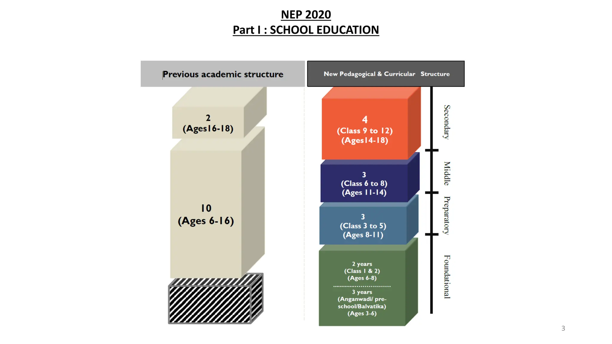 National Educational Policy (NEP) 2020 - UGC NET Higher education.pptx