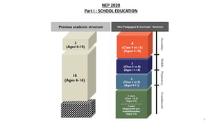 National Educational Policy (NEP) 2020 - UGC NET Higher education.pptx