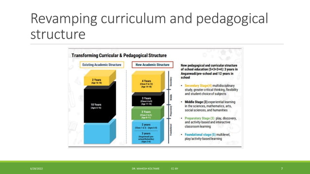 NEP 2020 Curriculum Reforms and National Curriculum Frameworks (NCF ...