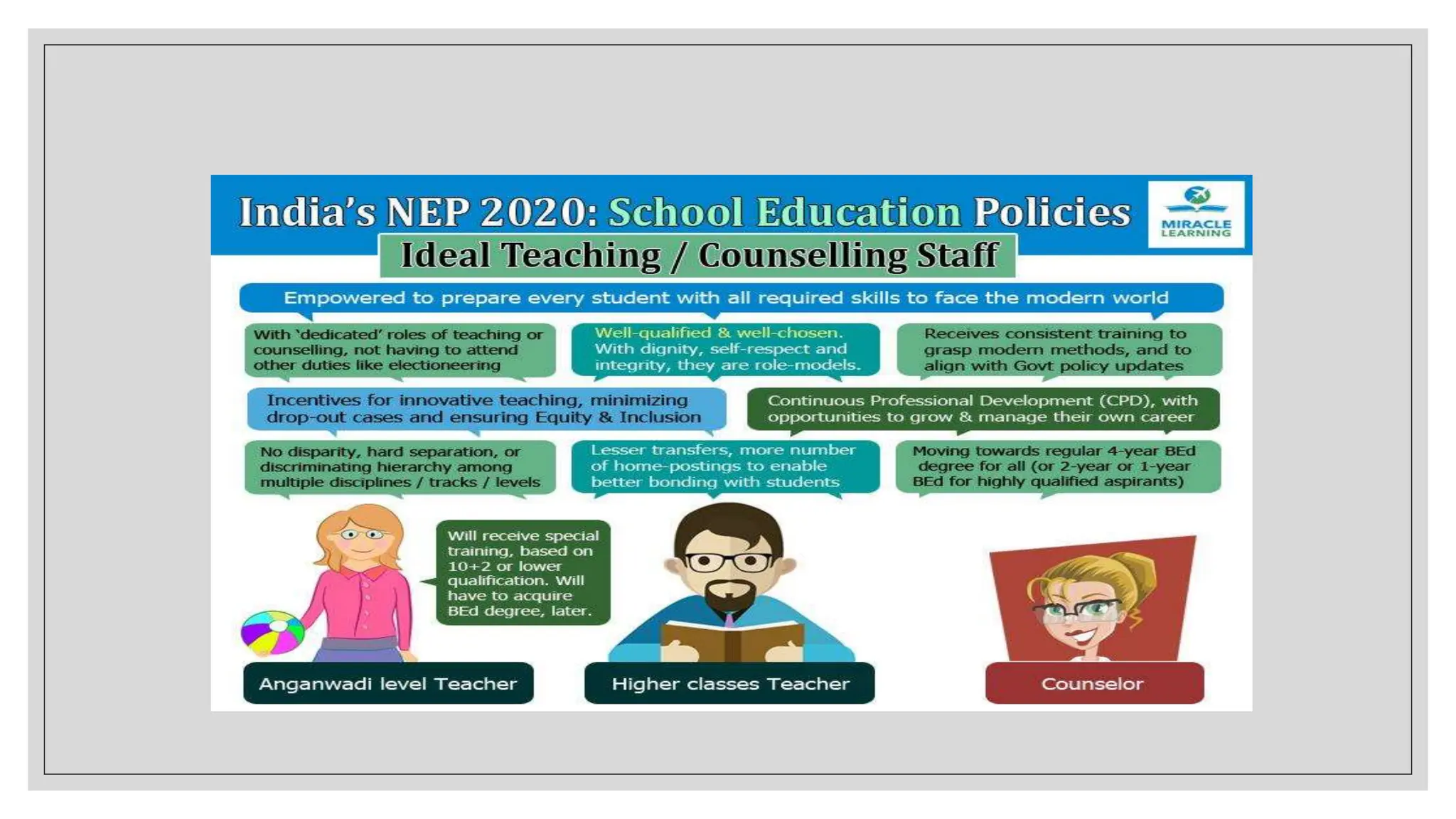 Analytical approaches to NEP 2020 Teacher Education | PPTX
