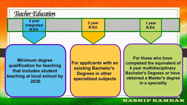 Nep 2020 teacher education detailed NEW EDUCATION POLICY OF INDIA 2020 ...