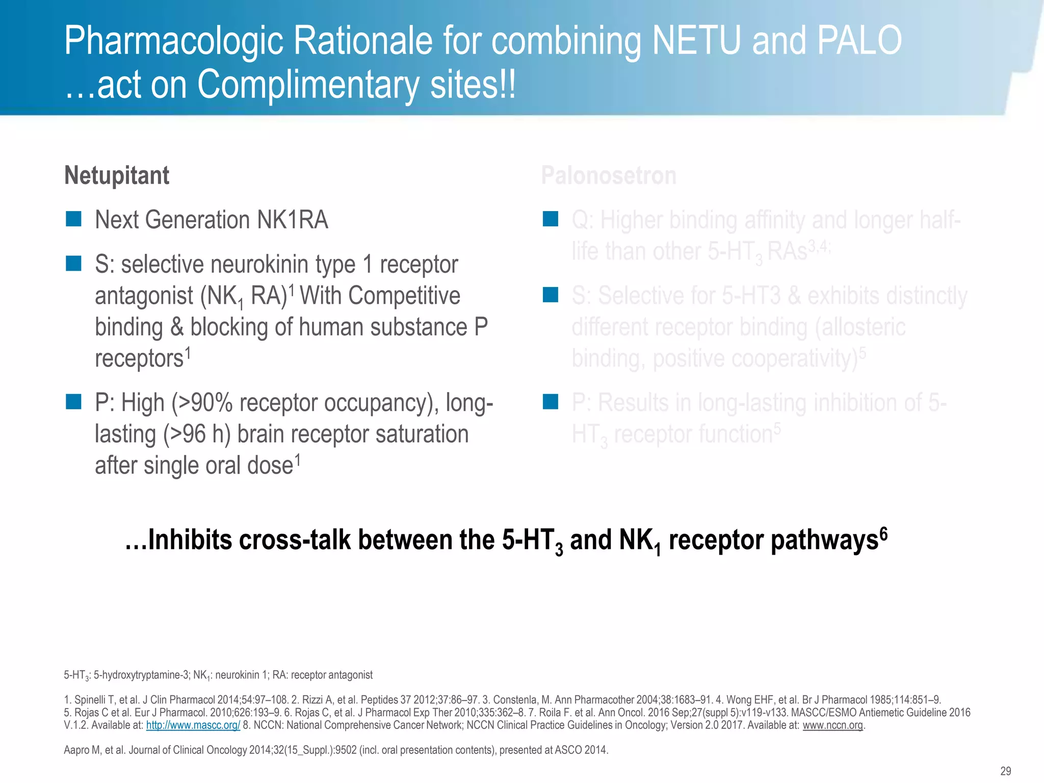 Netupitant-Palonosetron (NEPA) in CINV prevention | PPTX