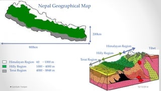 Nepal | PDF