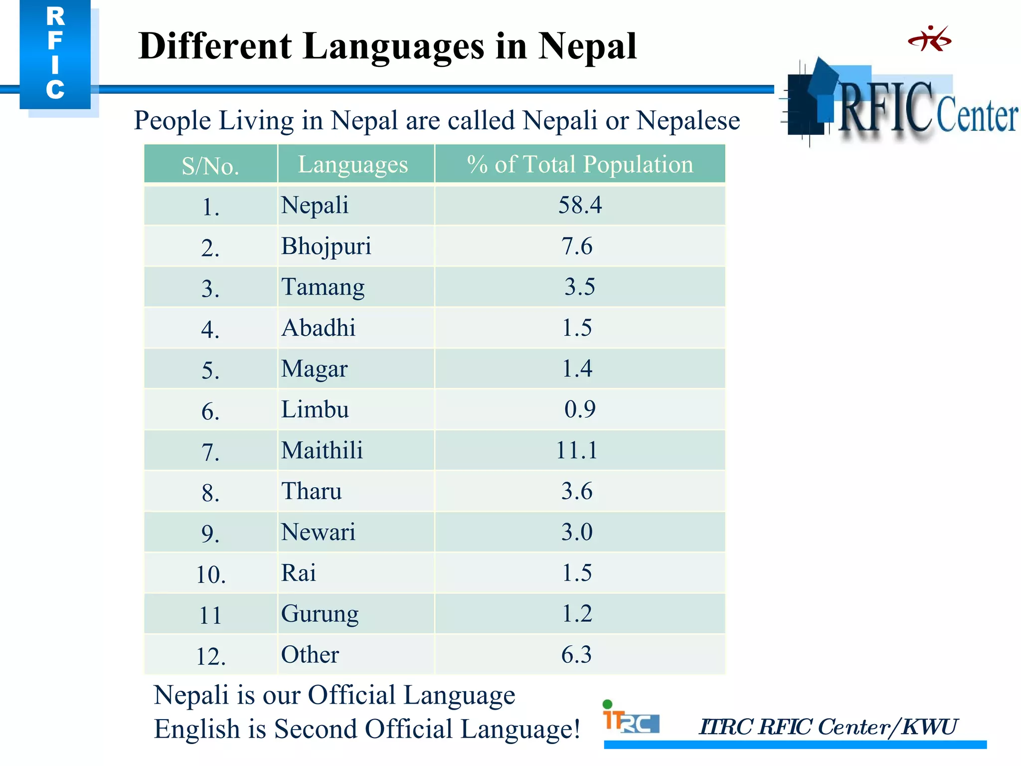 Nepal Introduction | PPT