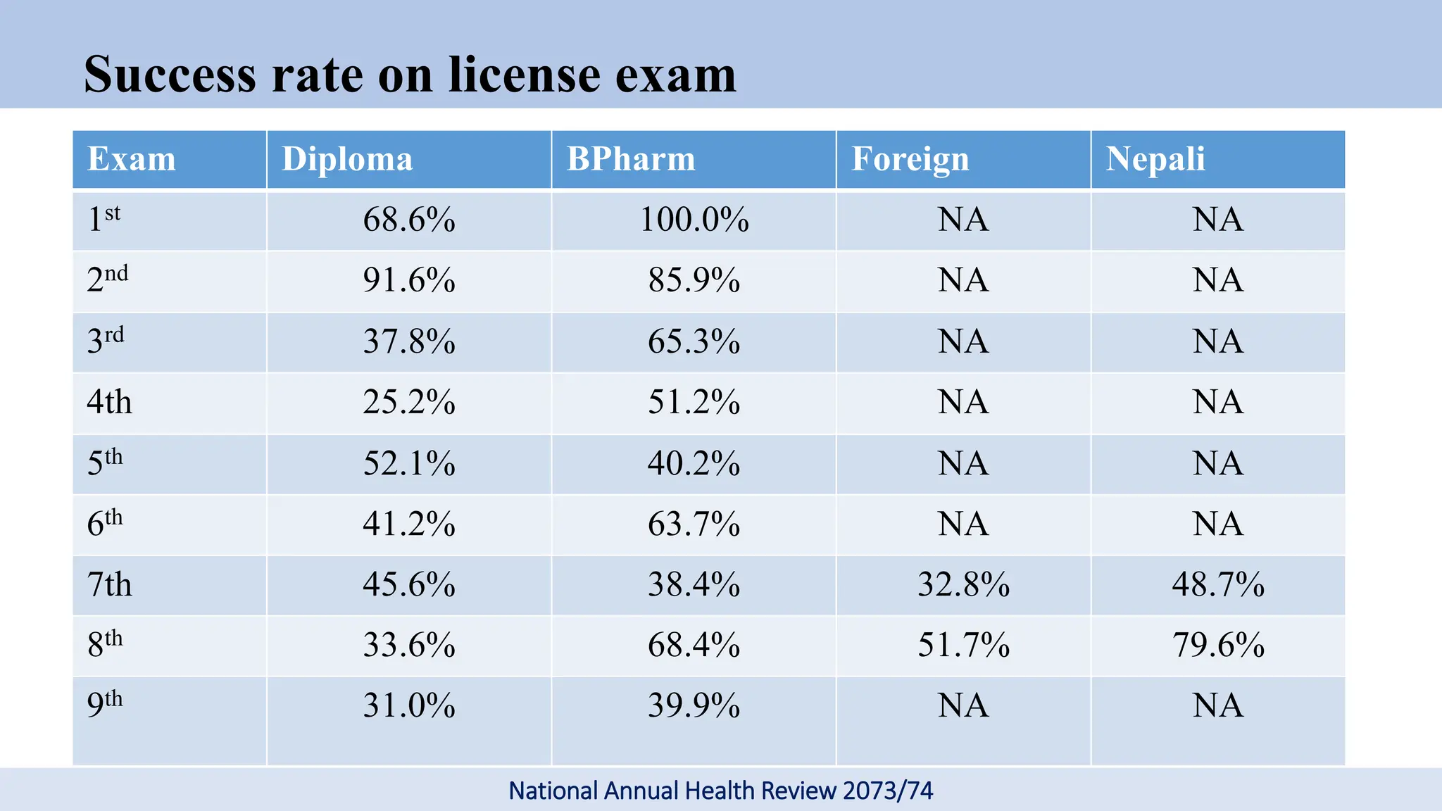 Nepal-Pharmacy-Council.pdf. bpharm preparation | PDF