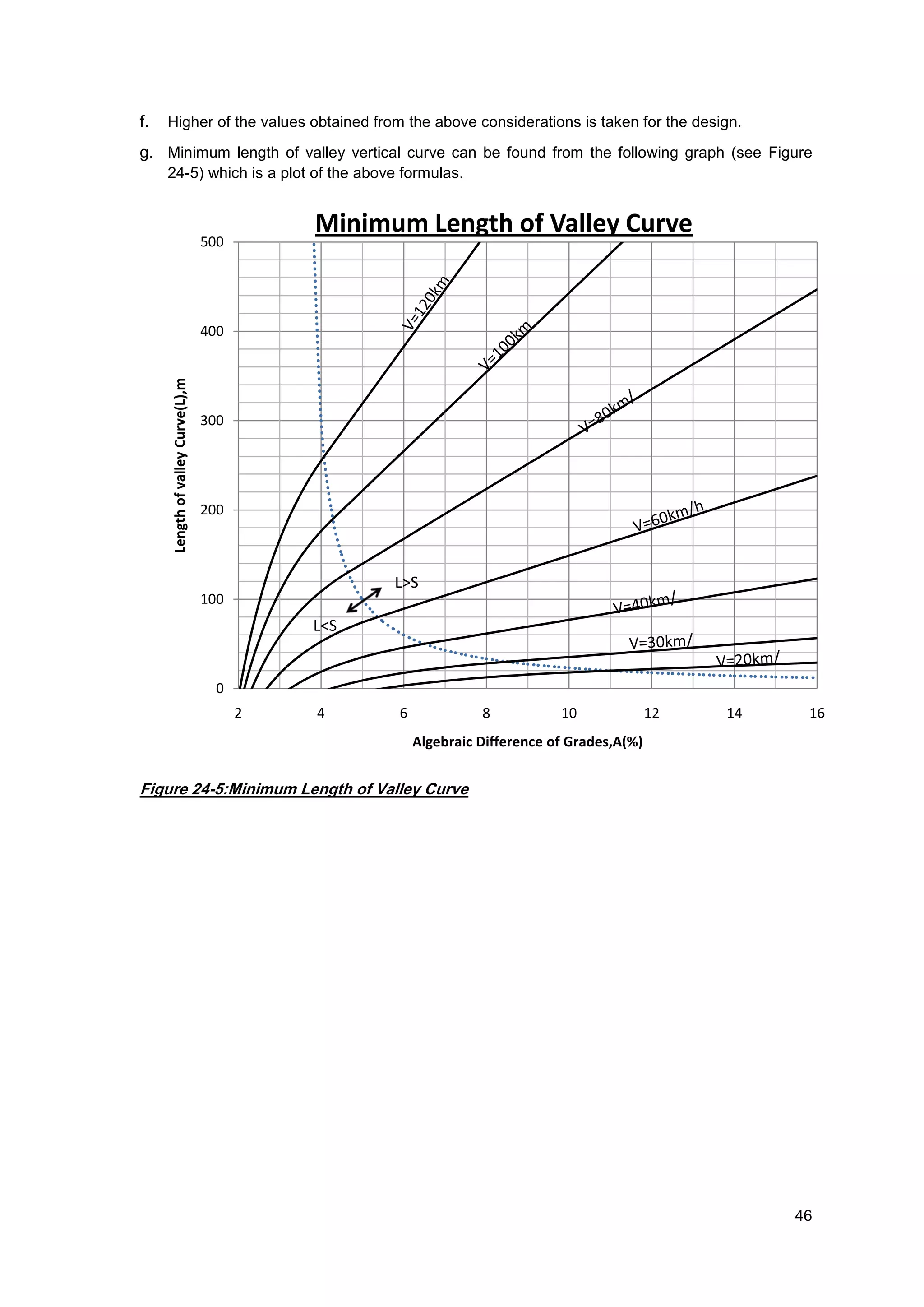 Nepal road-standard-2070 | PDF