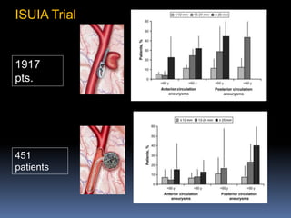 Flow diverters for cerberal aneurysms | PPTX