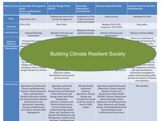 Policy Alignment for Climate Resilient Development in Nepal | PPTX