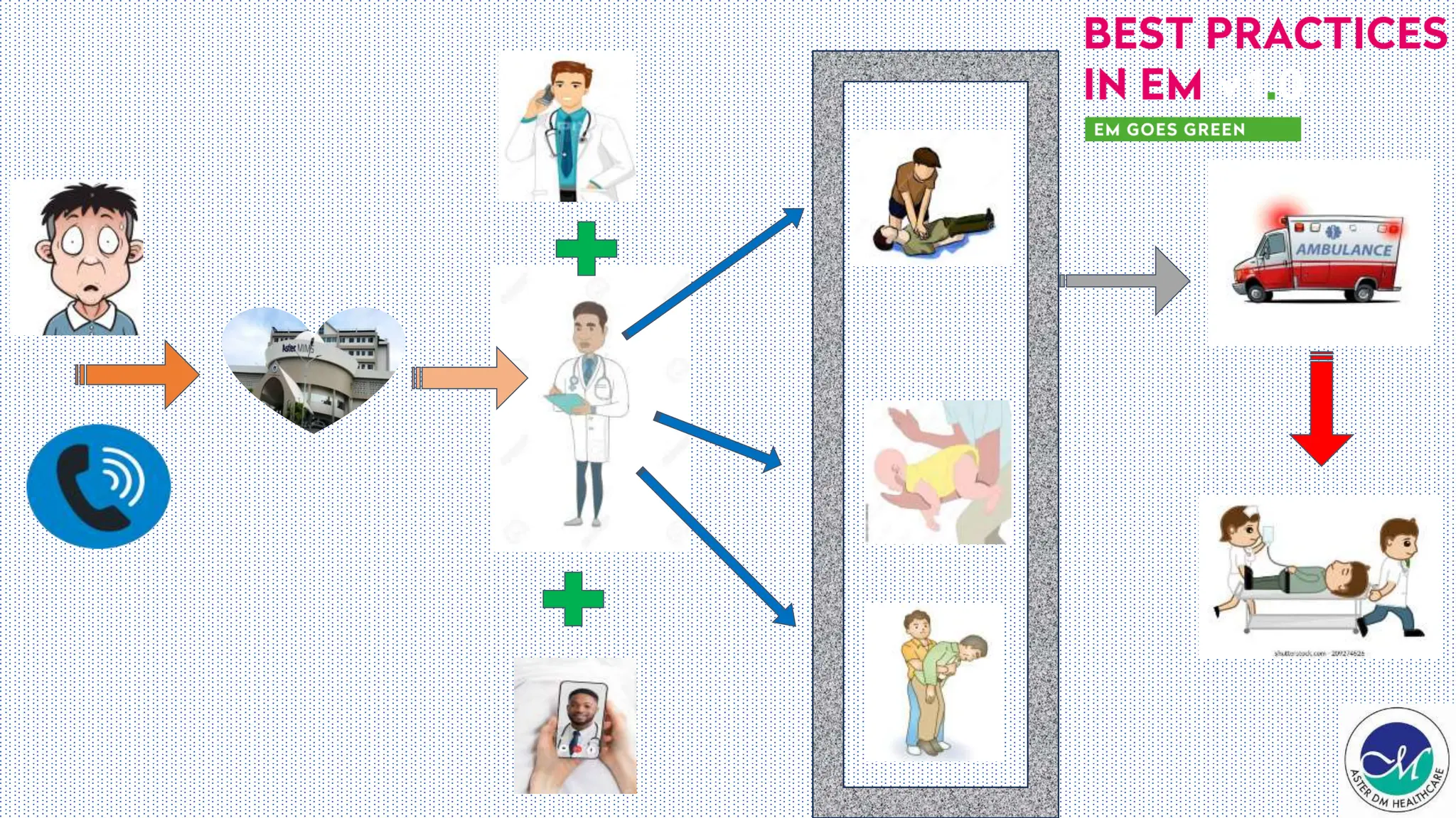 AI Medical dispatch final .pptx