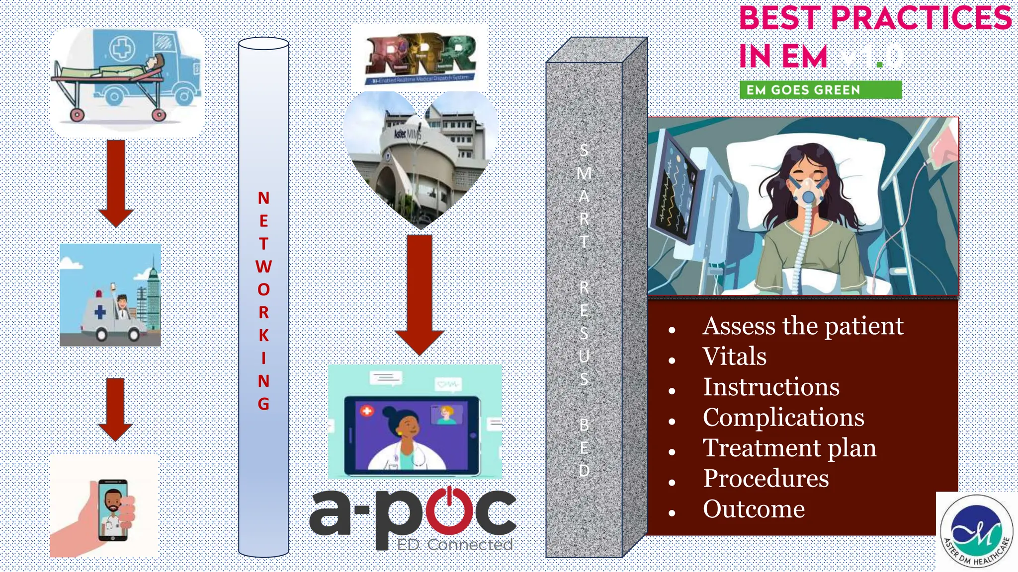 AI Medical dispatch final .pptx