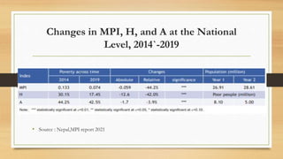 Nepal and its Economic Comparision with Other SAARC Countries | PPT